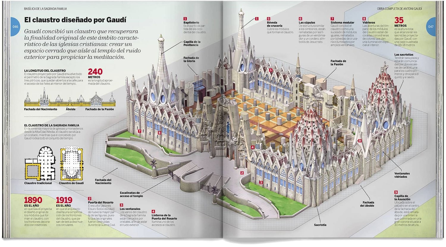 Obra Completa de Antoni Gaudí. Guía Visual - Dosde Publishing