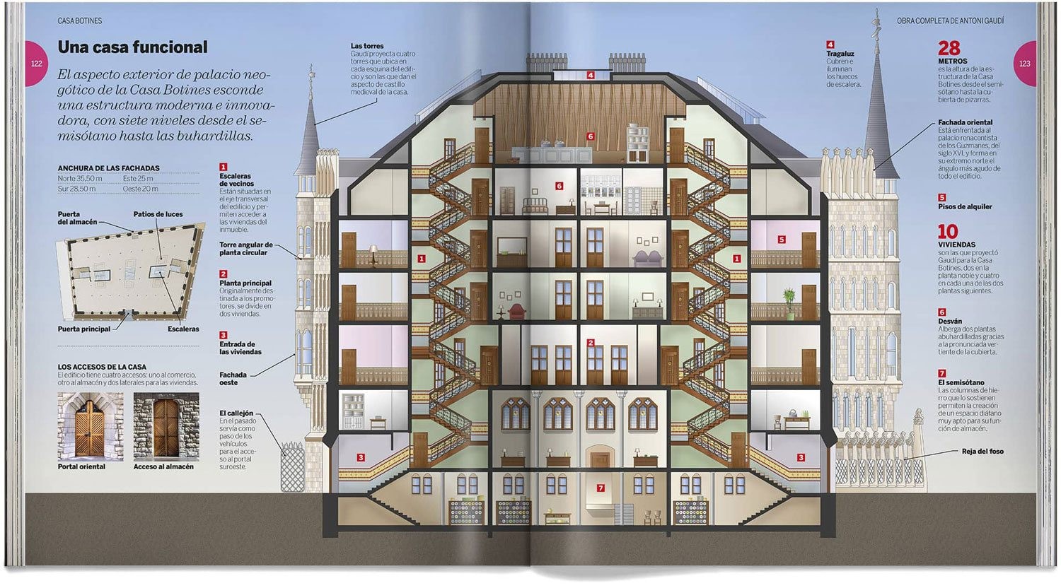 Obra Completa de Antoni Gaudí. Guía Visual - Dosde Publishing