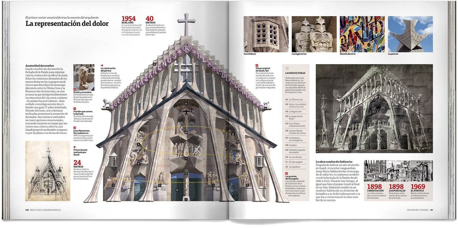 Libro de la Sagrada Familia, la obra maestra de Gaudí