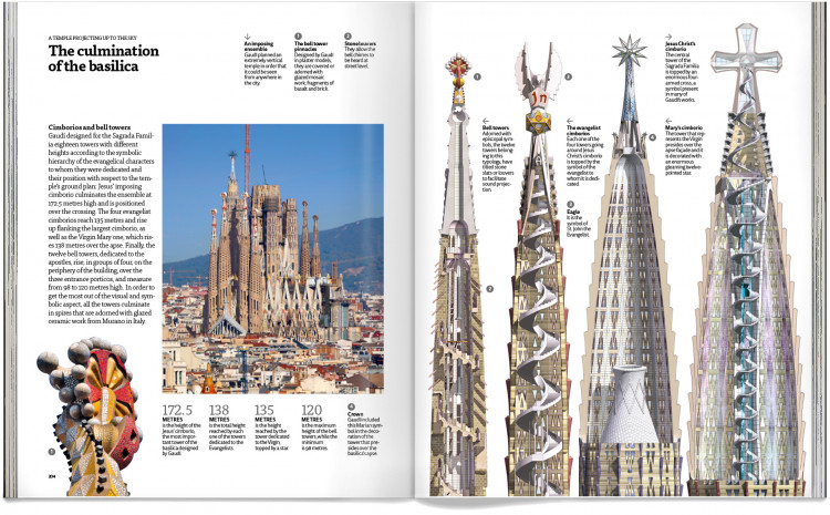 Sagrada Familia Book, a unique place by Gaudí