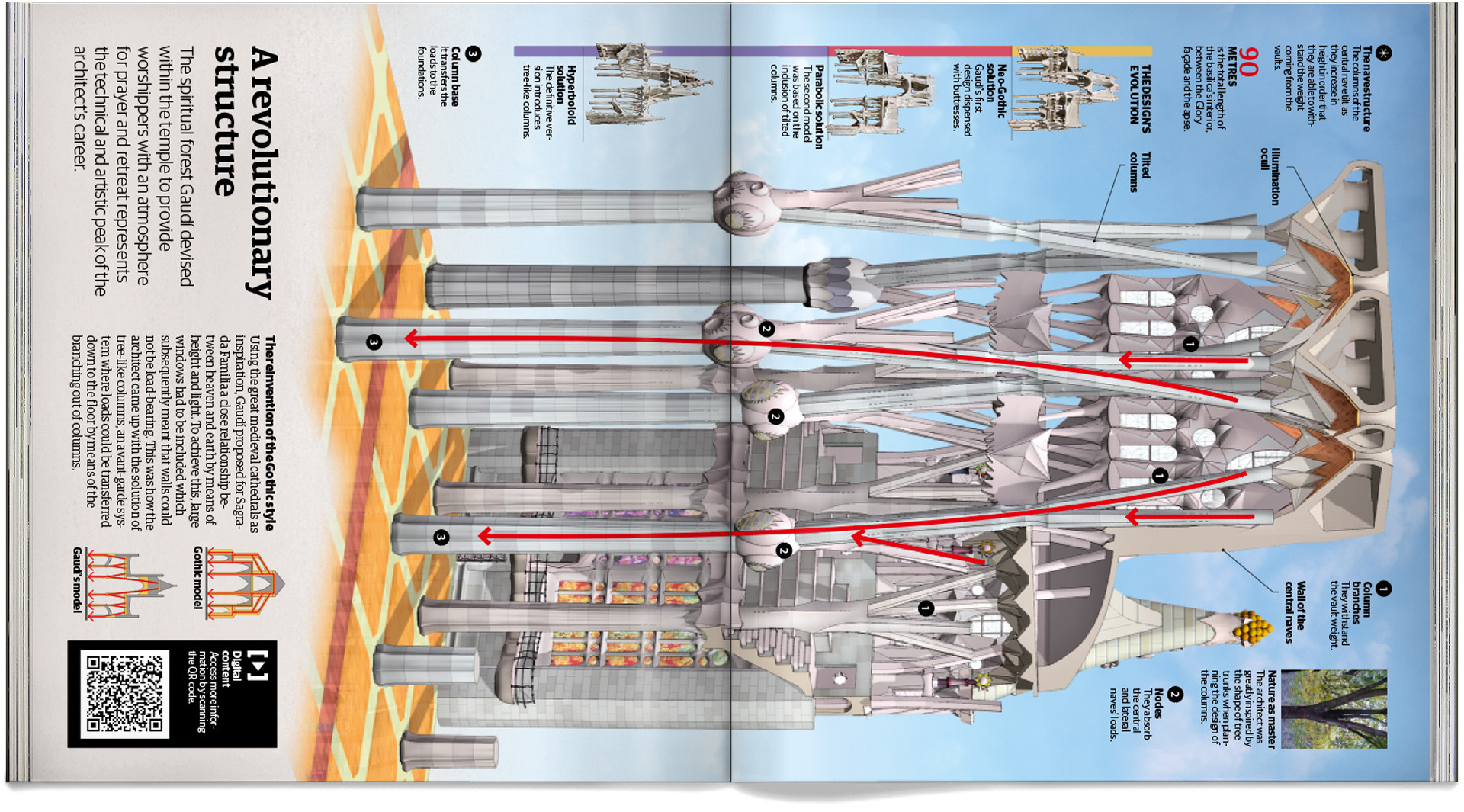 Visual book: Sagrada Familia, Gaudí's universal temple