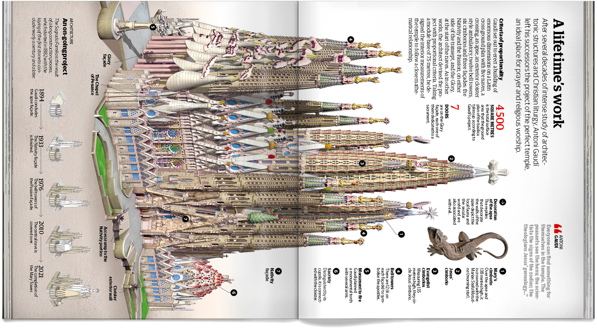 Visual book: Sagrada Familia, Gaudí's universal temple