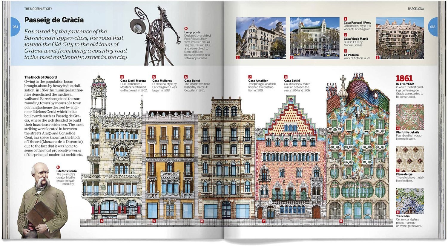 Visual Guide of Barcelona to discover the city