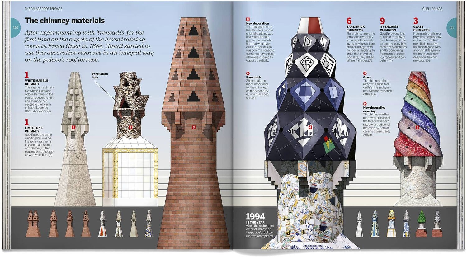 Güell Palace book, Gaudí's first great work