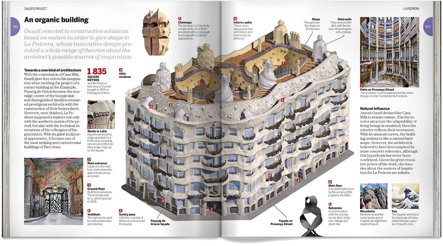 La Pedrera book, Antoni Gaudí's last civil work